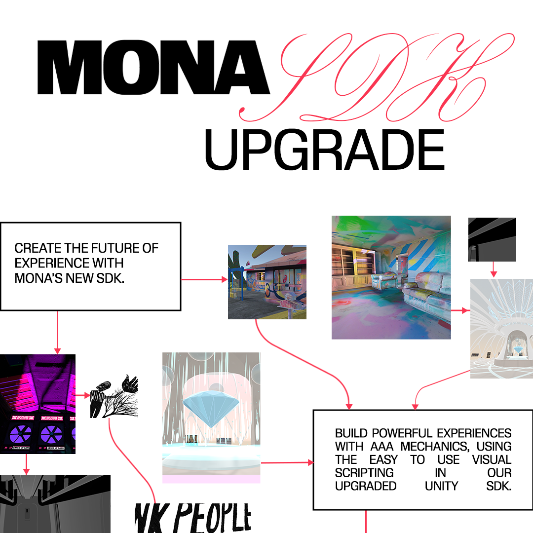 Your World, Upgraded with Mona's New SDK